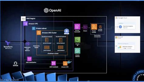 multicloud devops ai cloudcomputing kubernetes