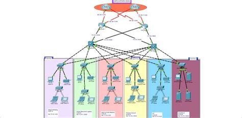 raphael omisore on linkedin networkengineering networkdesign