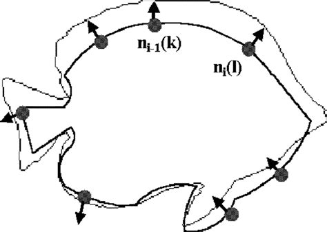 Illustration Of Energy Minimization Using Dynamic Programming The Download Scientific Diagram