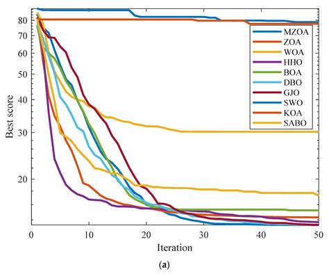 Improved Zebra Optimization Algorithm With Multi Strategy Fusion And Its Application In Robot