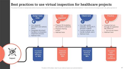 Virtual Inspection Powerpoint Template Bundles Ppt Slide Ppt Sample
