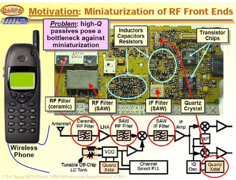 Figure 1 8 From A Study Of The Viability Of RF MEMS For The Implementation Of A Single Chip