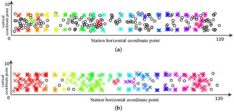 Dbscan Clustering Algorithms For Non Uniform Density Data And Its Application In Urban Rail