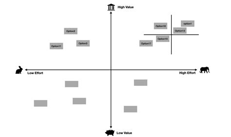 13 36 Lean Prioritization Framework