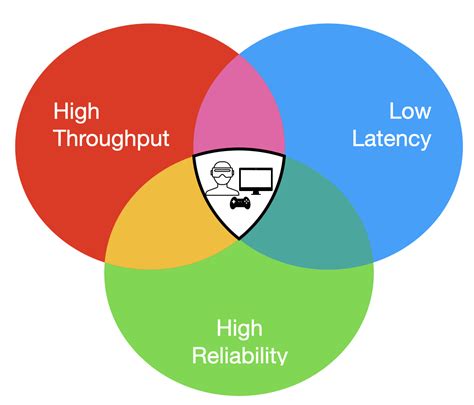 Low Latency Networking Milind Kumar V