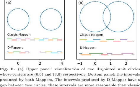 Figure 1 From A Distribution Guided Mapper Algorithm Semantic Scholar