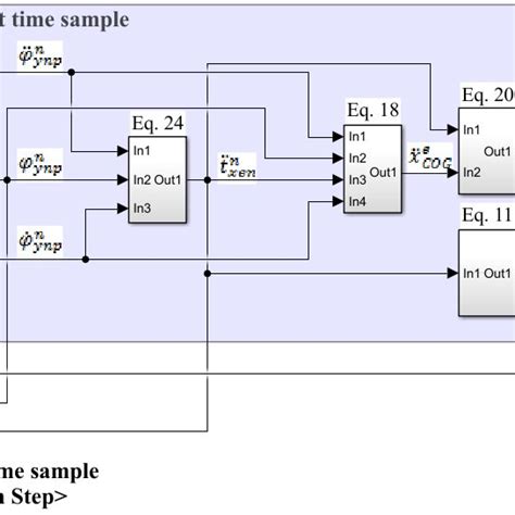 Comparison Between CCS MPC And FCS MPC Download Scientific Diagram