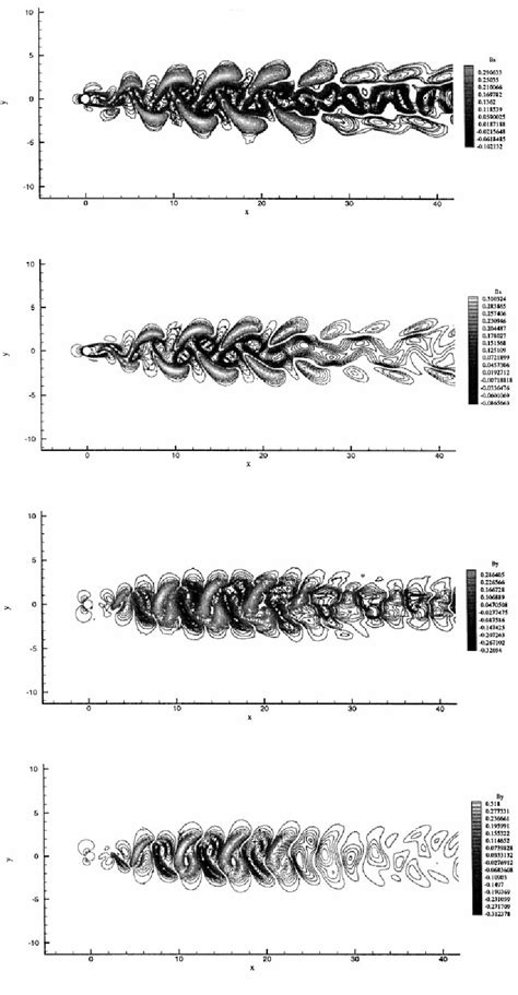 Figure 11 From A Discontinuous Galerkin Method For The Viscous Mhd Equations Semantic Scholar