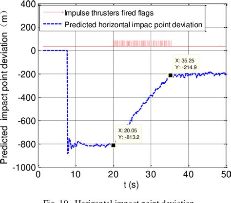 figure 10 from trajectory correction capability modeling of the guided