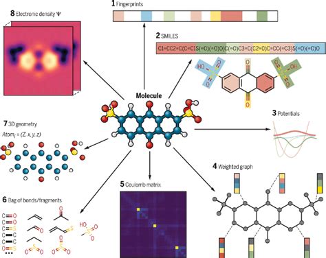 定量构效关系 Qsar 模型从0到1 And Uni Mol入门实践（回归任务） 知乎