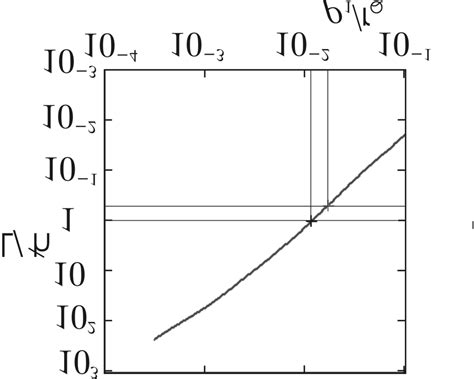 Angular Momentum Of The Synchrotron Radiation Of An Elementary Charge