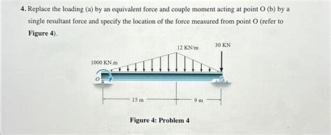 Solved Replace The Loading A ﻿by An Equivalent Force And