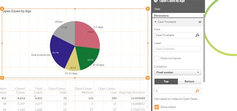 how to show top 5 elements and others in pie chart qlik community