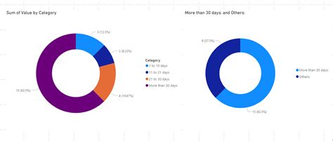 Solved How To Combine Data Using Measure Microsoft Fabric Community