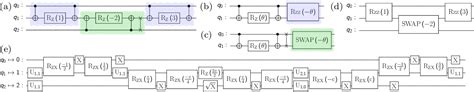 Figure 1 From Pulse Efficient Circuit Transpilation For Quantum