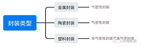 邀请函第七届陶瓷封装管壳产业论坛11月30日 苏州 艾邦半导体网