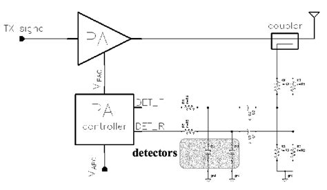 Pa Control Loop Block Scheme Download Scientific Diagram