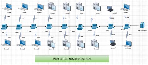 Ict Network Architecture Design Assignment Sample 2024