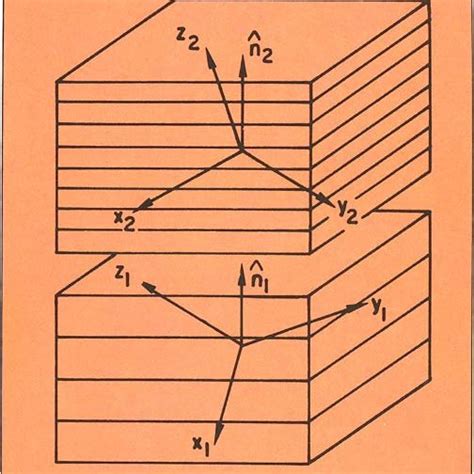 A Two Dimensional Lennard Jones Crystal With A Triangular Lattice Download Scientific Diagram