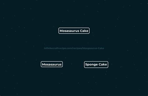 🎂 Mosasaurus Cake Recipe How To Make Mosasaurus Cake In Infinite Craft