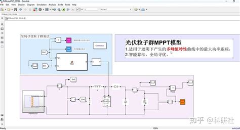 全局寻优粒子群算法mppt仿真模型（光伏阵列多峰值特性曲线）（simulink仿真实现） 知乎