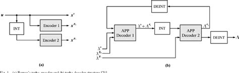 Figure 1 From A Reconfigurable Asip For Convolutional And Turbo Decoding In An Sdr Environment