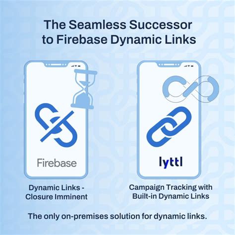 Lyttl On Linkedin The Best Alternative To Firebase Dynamic Links