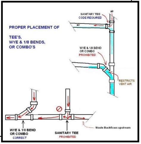 Proper Tee Placement Wenatchee Home Inspection Residential Plumbing