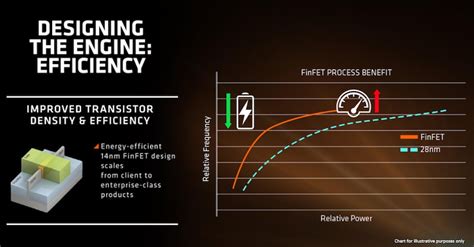 AMD Promises To Return To High Performance CPU Market With New Zen Architecture Technology News