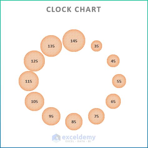 How To Make A Clock Chart In Excel With Easy Steps ExcelDemy