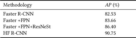 Table 1 From Detection Of Microcalcifications In Mammograms Based On
