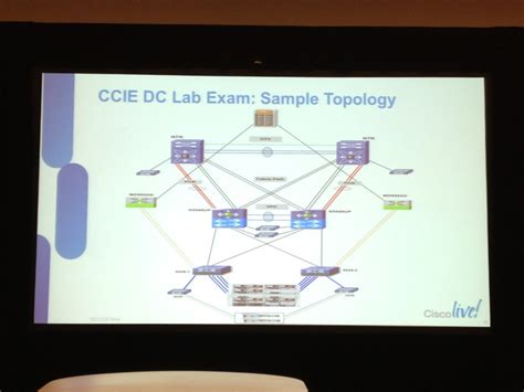 CCIE Datacenter Techtorial Notes Rick Mur