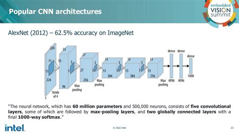 “introduction To Computer Vision With Convolutional Neural Networks ” A Presentation From Intel