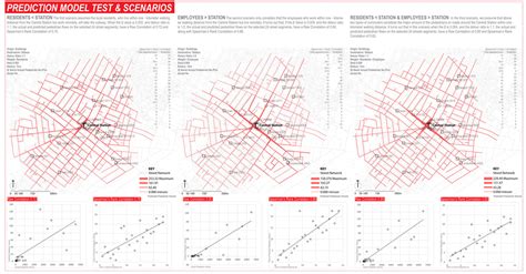 Urban Network Analysis Axup Spatial Analysis For Urban Design