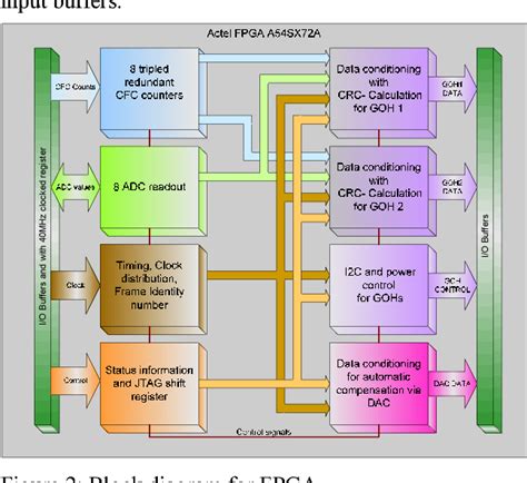 Antifuse Semantic Scholar