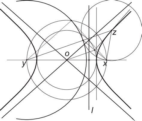The Hyperbola In The Euclidean Case A Euclidean Hyperbola Satisfies The