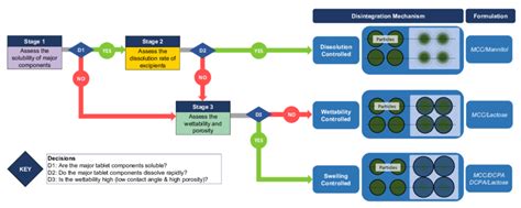 14 Workflow For The Classification Of Ir Tablets Based On The
