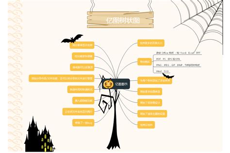 跨平台制作思维导图原来很简单！