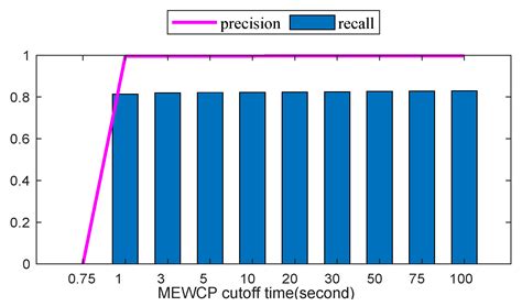 Robust Loop Closure Selection Based On Inter Robot And Intra Robot