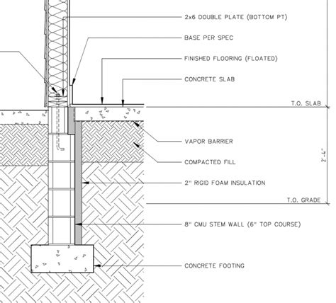 Insulated Slab W Brick And Block Stem Wall Greenbuildingadvisor