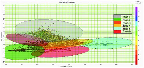 Rock Physics Cross Plot Between Vpvs Y Axis And Zp X Axis To