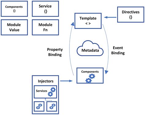 Choosing The Right Javascript Framework A React Vs Vue Vs Angular