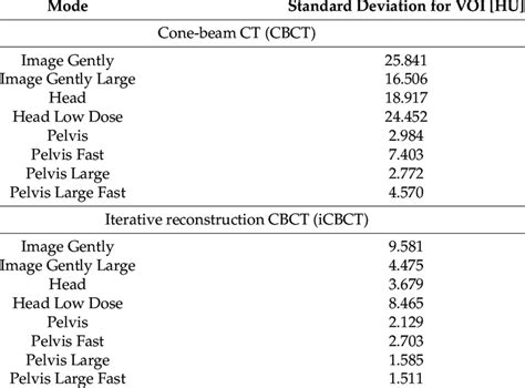 Impact Of Reconstruction Algorithms And Modes On Image Uniformity For Download Scientific