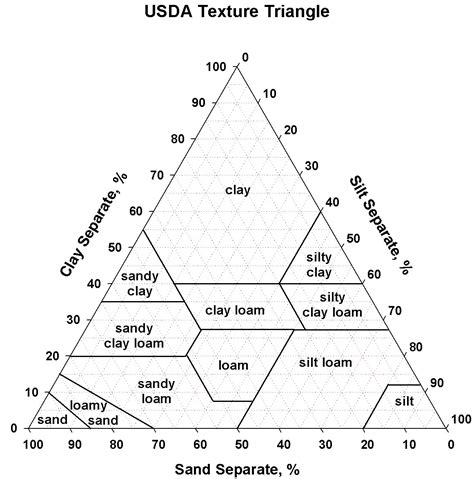 ENB Soil Soil Everywhere