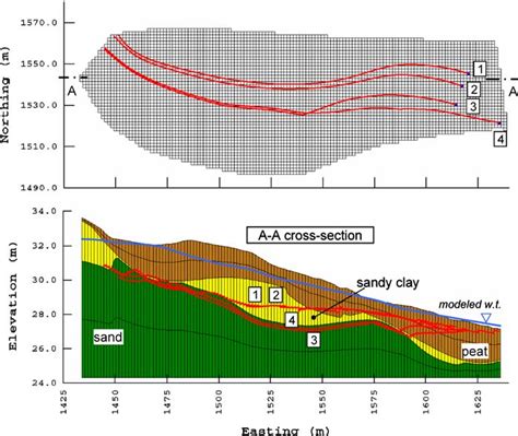 Backward Particle Tracking Simulation Results—pathlines Of Particles Download Scientific