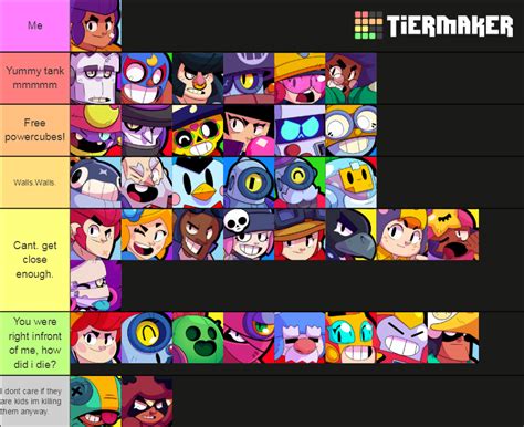 Best Photos Brawl Stars Amber Tier List Brawl Stars Halloween My Xxx Hot Girl