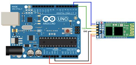 Conexión módulo bluetooth con placa Arduino Download Scientific Diagram