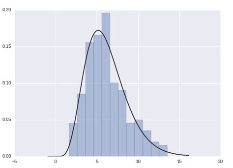 Matplotlib进阶：seaborn教程matplotlib Seaborn教程icemartin的博客 Csdn博客