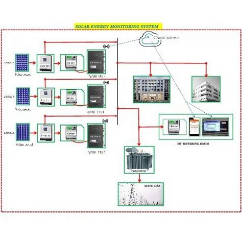 Solar Energy Monitoring System Solar Aggregator At Rs Services In Chennai ID