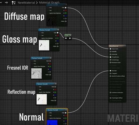 How To Use Fresnelior Map And Reflection Map Runrealengine